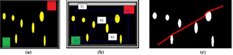 Figure 3 From Design Of Mobile Robot Navigation System Using Slam And