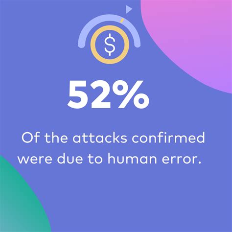 Hacking Statistics For CMS WordPress Magento Countries Breaches