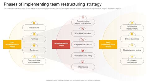 Phases Of Implementing Team Restructuring Comprehensive Guide Of Team Restructuring Ppt Sample