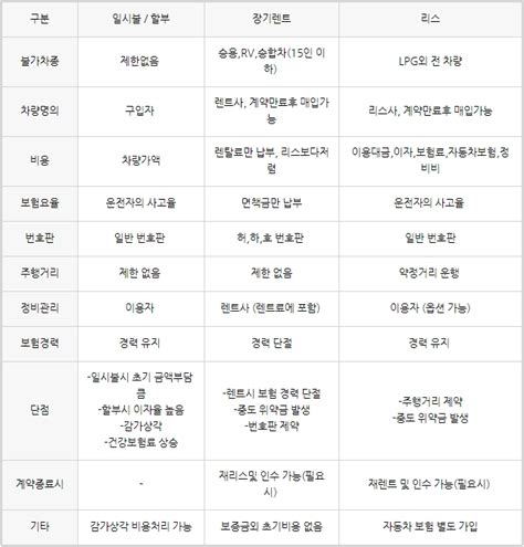 업무용 승용차 비용 관련 Faq 법인사업자 세무가이드 업무용 승용차 비용 관련 Faq 법인사업자 세무가이드