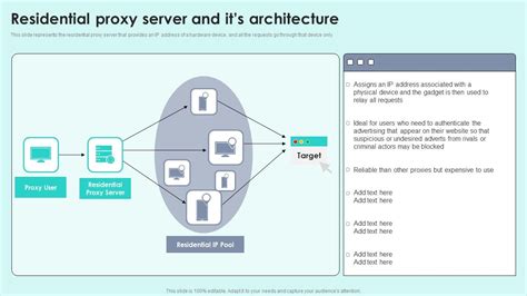residential proxy server and its architecture reverse proxy for load