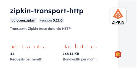 Zipkin Transport Cdn By Jsdelivr A Cdn For Npm And Github