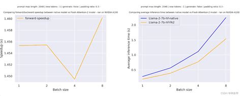 hugging face高性能技术五：transformer高效推断（bitsandbytes、flashattention