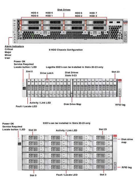 Oracle Sun Zfs Storage Zs3 2 Server Information Engineering Specs Part
