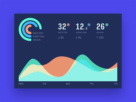 Project Analytics Dashboard Free Psd Template Psd Repo