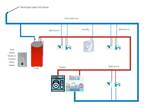 Hot Water Recirculation Line Diagram EdrawMax EdrawMax Templates