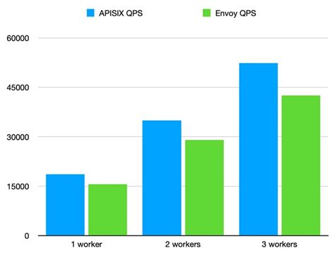 From Traefik To Apisix Horizon Roboticss Exploration In Ingress Controller Api7ai