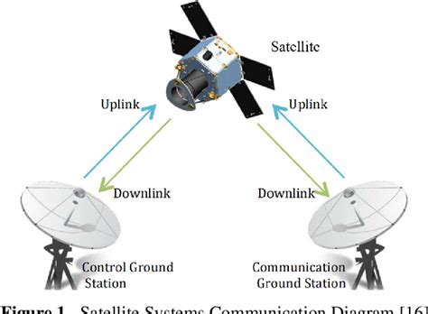 Figure 1 From Detection And Mitigation Of Vulnerabilities In Space