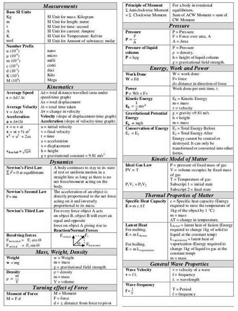 Physics 101 Equation Sheet Milolease