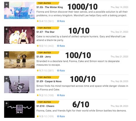 Might Be Controversial Tierlist For Fionna And Cake Episodes R Adventuretime