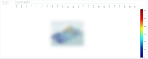 Plotly Resize From Small To Big Is Broken Staying Small Plotlyjs