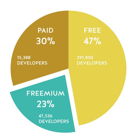 The Ultimate Guide To Pricing Your API Nordic APIs