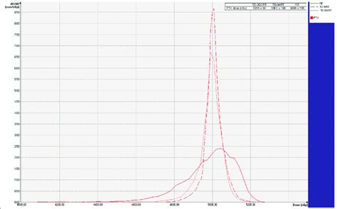 Differential Ptv Dvhs For The Techniques Download Scientific Diagram