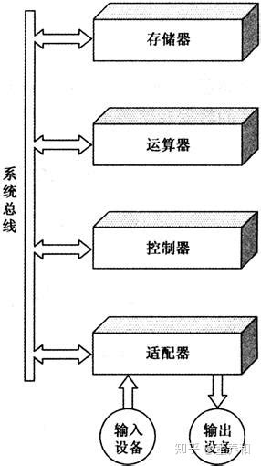 白中英 计算机组成原理 白中英《计算机组成原理》（第5版）笔记和课后习题答案详解 csdn博客