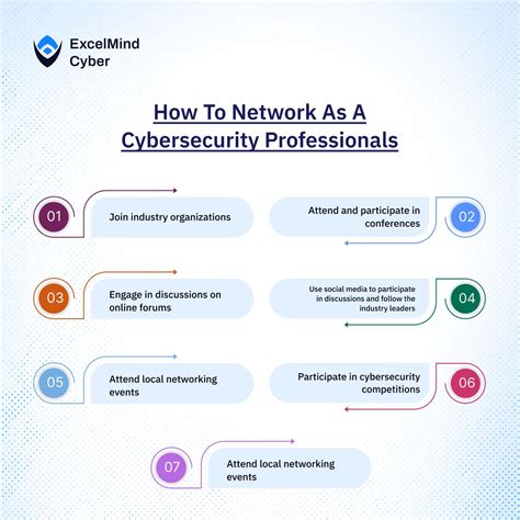 Excelmindcyber On Linkedin Cybersecurity Cybeawarareness