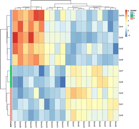C Why Ideal Band Pass Filter Not Working As Expected Stack Overflow