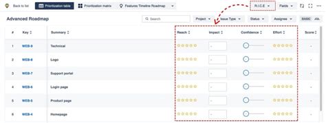 An Effective Jira Dependency Management Guide For Anyone