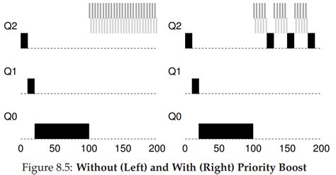 Os 8 Scheduling The Multi Level Feedback Queue