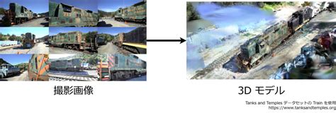 3d Gaussian Splatting の紹介と高速化 Fixstars Tech Blog Proc Cpuinfo