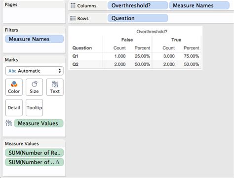Condition How To Count Occurrence Of Value And Percentage Of A Subset