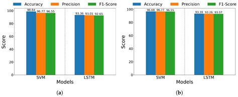 Prosthesis Free Full Text Emg And Imu Data Fusion For Locomotion Mode Classification In