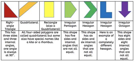 Four Sided Polygon Calculate Area Irregular Polygons Ks2 Maths