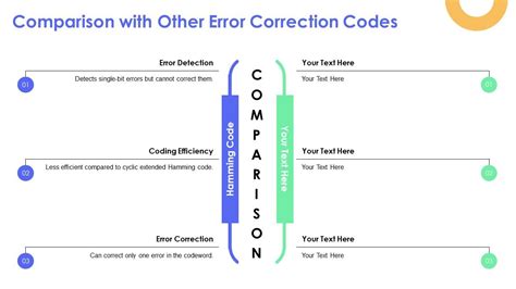 Cyclic Extended Hamming Code Ppt Demonstration Acp Ppt Template