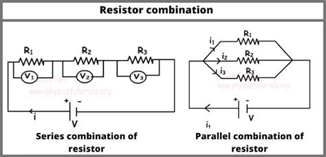 What Is Resistor Beginner S Guide