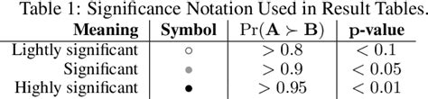 Table 1 From Sequential Model Based Ensemble Optimization Semantic