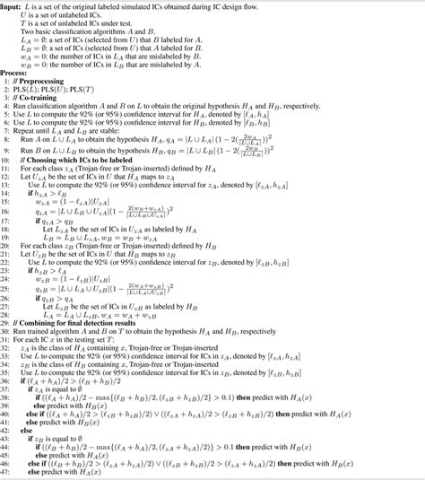 Algorithm 1 Co‐training Based Ht Detection Method Download