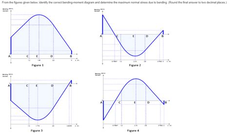 solved 103 mm3 consider the given beam and loading where p