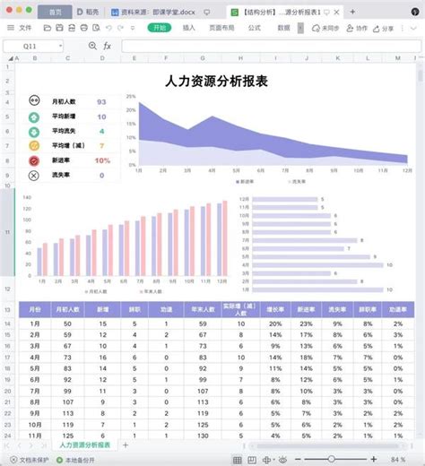 HR各岗位数据分析表 全自动生成 知乎