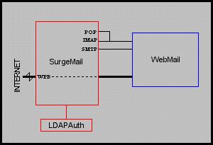 Basic Installation