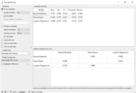 data science practical 5 visual programming with orange tool by