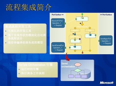 Biztalk Server Ppt Download