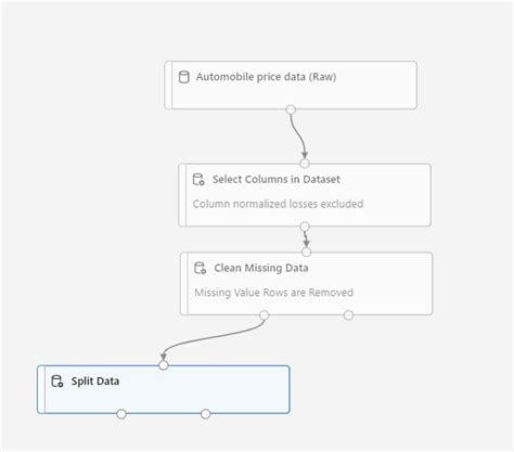 Azure Machine Learning Linear Regression Model