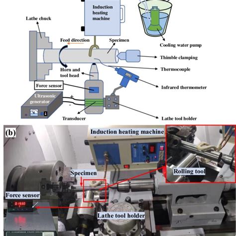 1 Carburizing Heat Treatment Process Download Scientific Diagram