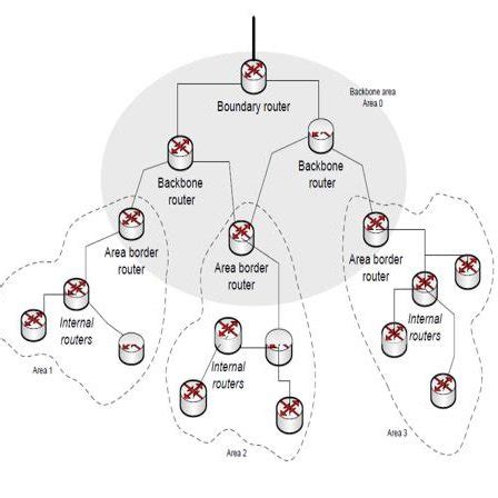 PDF Routing Internet Routing Protocols And Algorithms