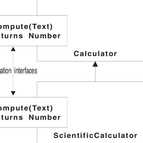a specification inheritance hierarchy download scientific diagram