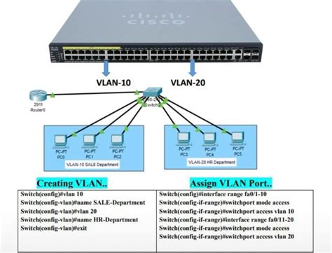 vlan ip networking ccna linkedin switch router muhammad israr