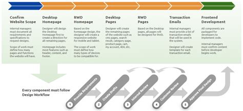 Before You Start Using Atlassian Jira Part 1 Understand Your Business Workflow