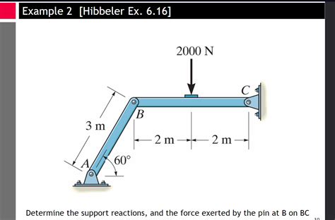 Solved Example 2 [hibbeler Ex 6 16] Determine The Support