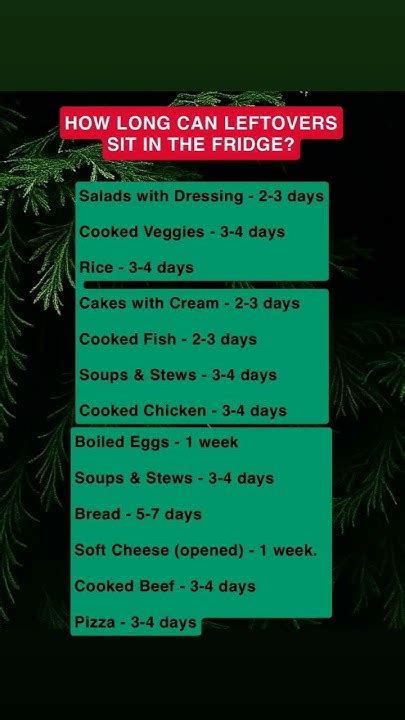 Is Your Food Still Safe To Eat Youtube