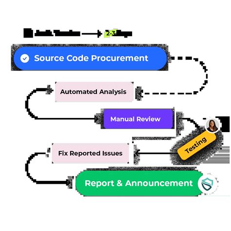 Smart Contract Audit Novvr Technologies