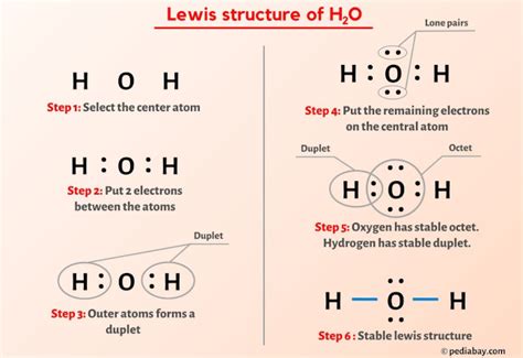 H O Lewis Structure In Steps With Images