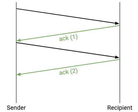 Tcp Design Cs 168 Textbook