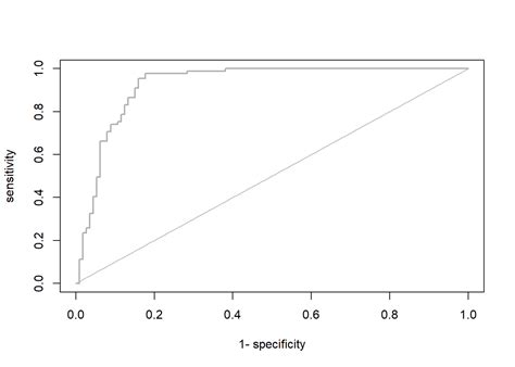 Chapter 6 Introduction To Species Distribution Modeling R Programming For Statistical Analysis