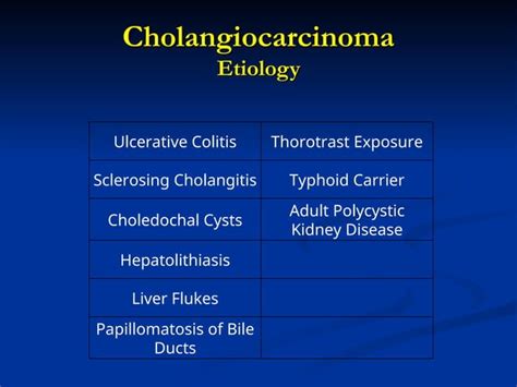 Cholangiocarcinoma Diagnosis And Management The Lect Ppt
