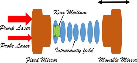 Color Online Schematic Representation Of The Model Used In The Text