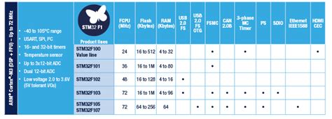 Black Pill Stm32f4 Pinout Specs And Arduino Ide 58 Off